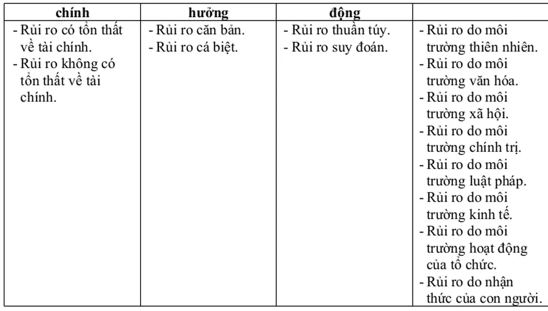 NGHIÊN cứu ỨNG DỤNG PHƯƠNG PHÁP BOW TIE vào QUẢN TRỊ rủi RO của TỔNG THẦU đối với CÔNG tác xây ...