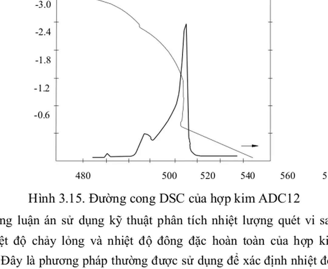 Nghiên cứu ảnh hưởng của các thông số công nghệ đến tổ chức và cơ tính hợp kim nhôm ADC12 trong ...