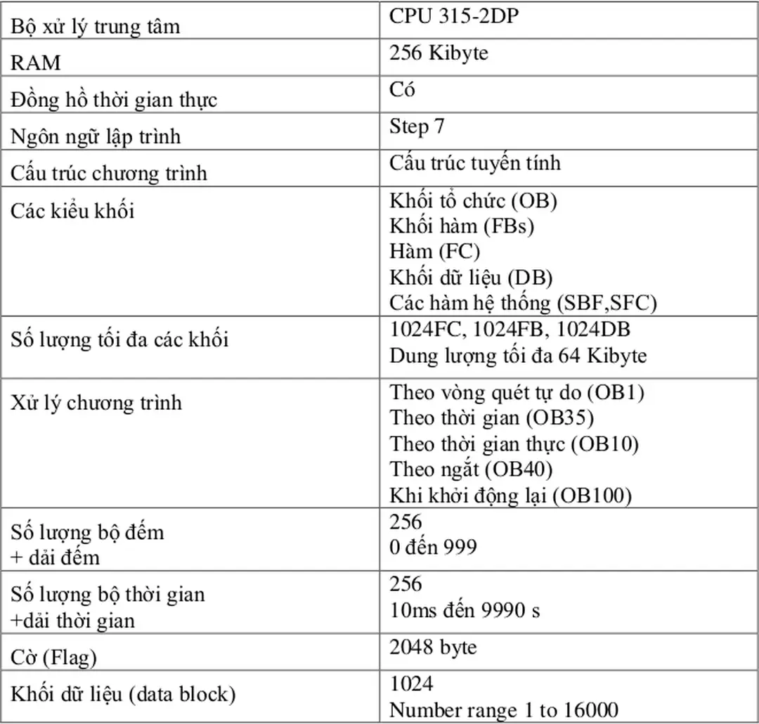 Nghiên cứu hệ thống điều khiển dcs giàn khai thác và xử lý dầu khí trên nền plc siemens