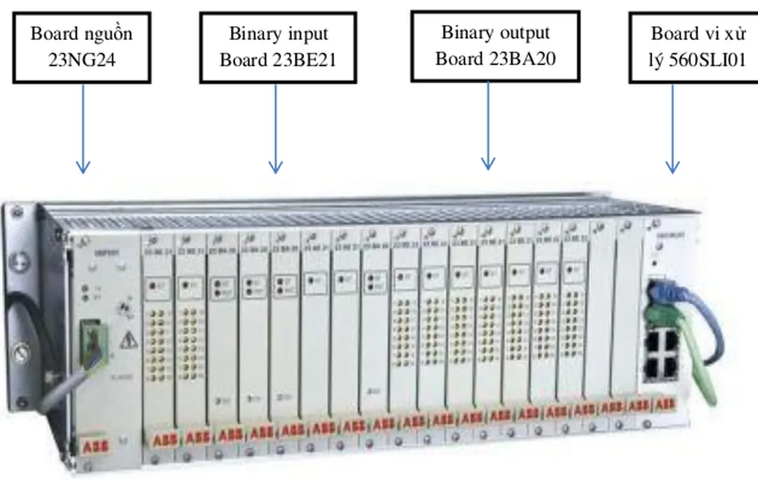 Nghiên cứu hệ thống scada cho trạm điện