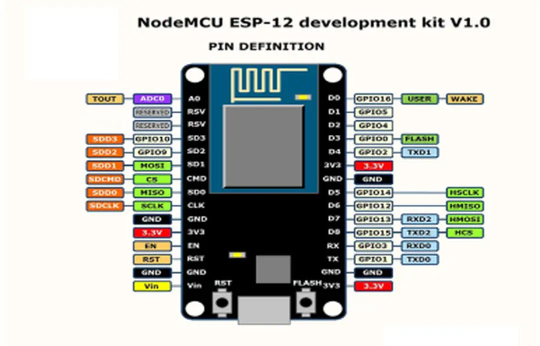 BÁO CÁO BÀI TẬP LỚN HỌC PHẦN: ĐỒ ÁN THIẾT KẾ HỆ THỐNG NHÚNG Đề tài: Bể ...