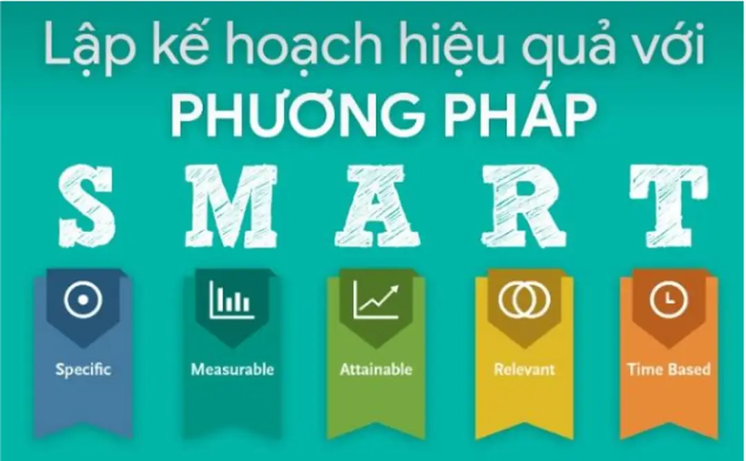 Bài tiểu luận môn quản lý sản xuất PHƯƠNG PHÁP ĐẶT MỤC TIÊU SMART