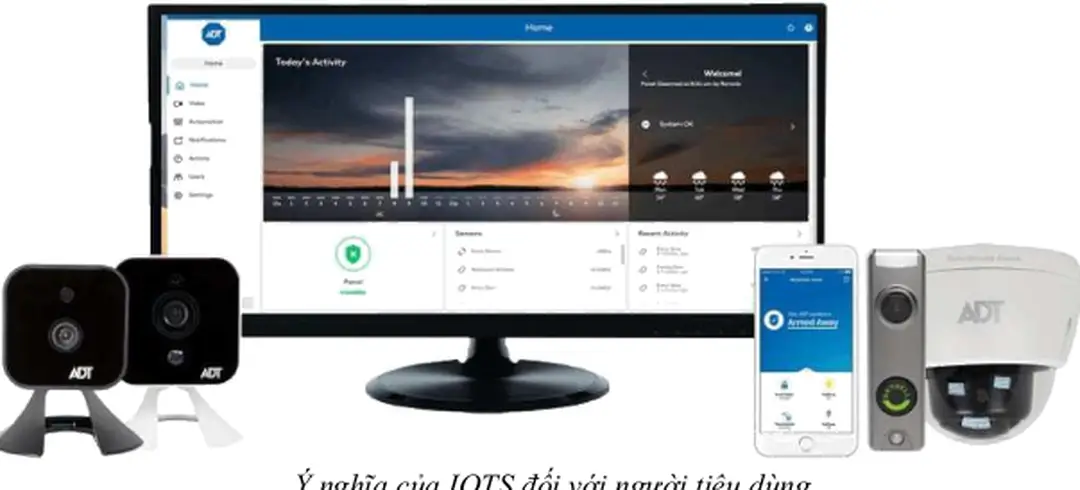 bÀI tập NHÓM THƯƠNG mại điện tử căn bản IOTS, BIG DATA ỨNG DỤNG TRONG ...