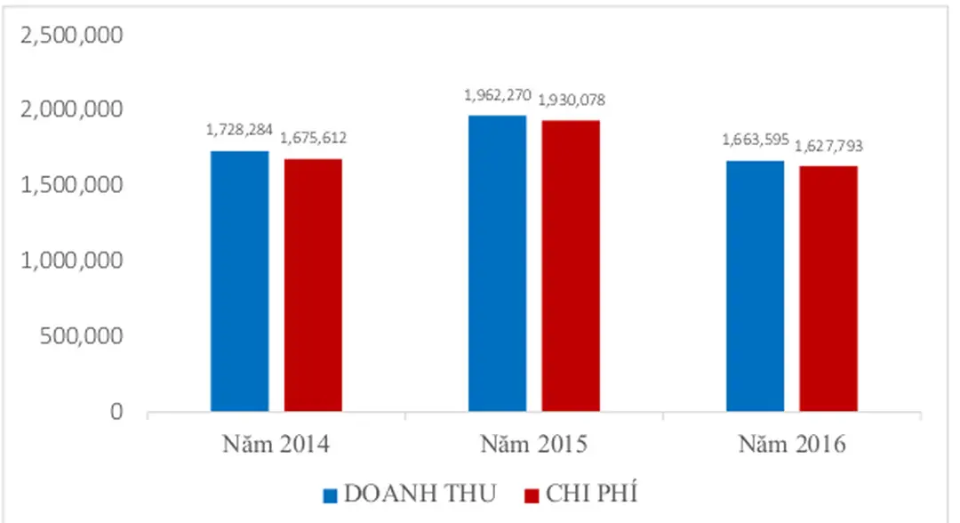 (LUẬN văn THẠC sĩ) một số giải pháp nhằm hoàn thiện quy trình giao nhận ...