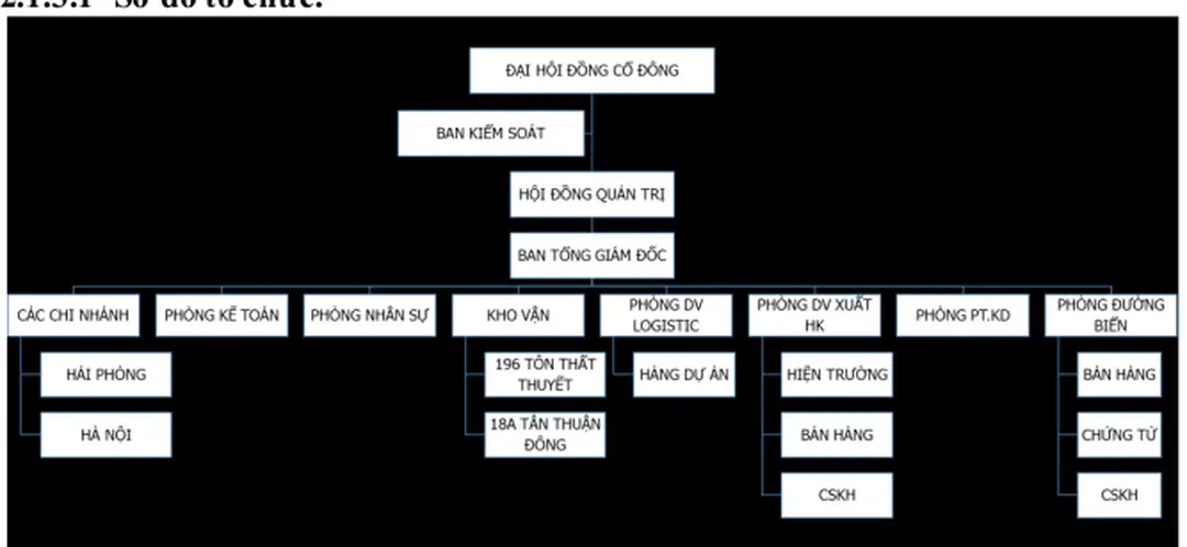 (LUẬN văn THẠC sĩ) một số giải pháp nhằm hoàn thiện quy trình giao nhận ...