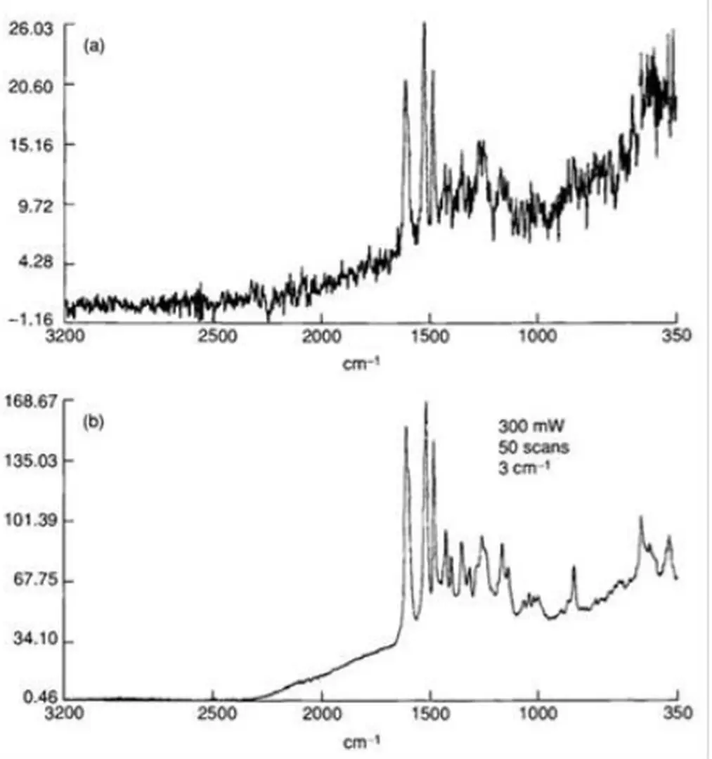 Phương pháp phổ raman lý thuyết và ứng dụng