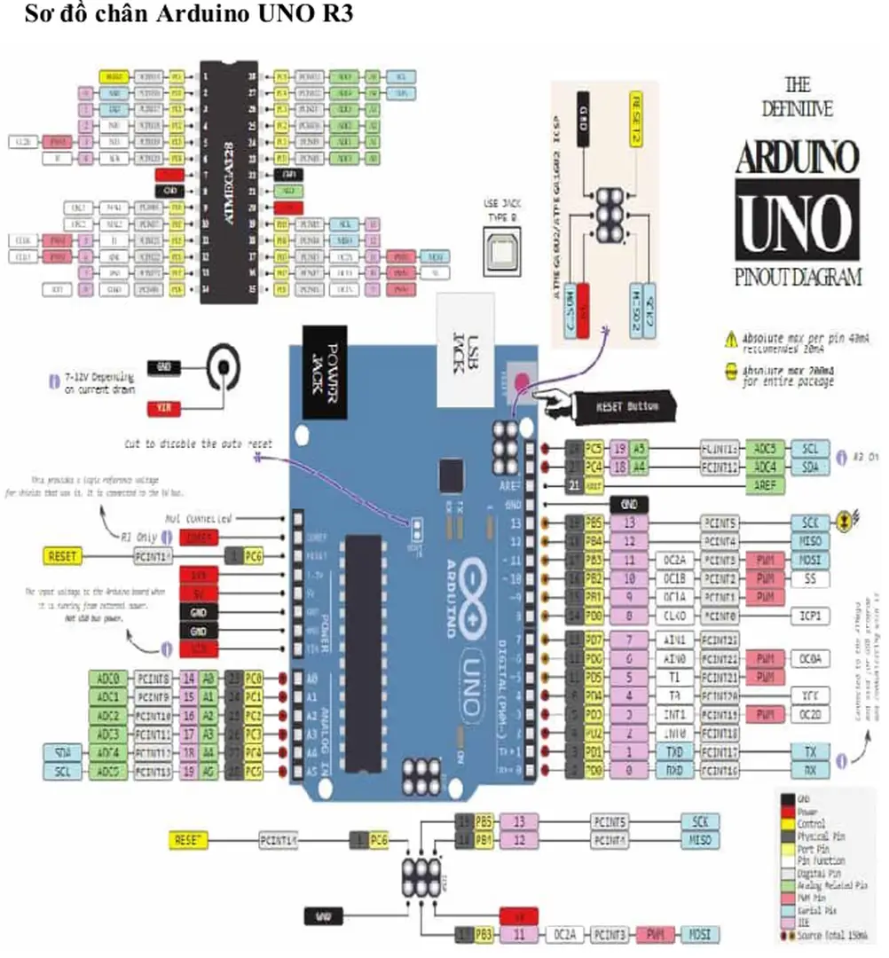 Thiết kế và mô phỏng mô hình điều khiển xe thông minh bằng smartphone ...