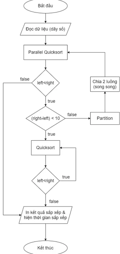 THUẬT TOÁN sắp xếp QUICK SORT