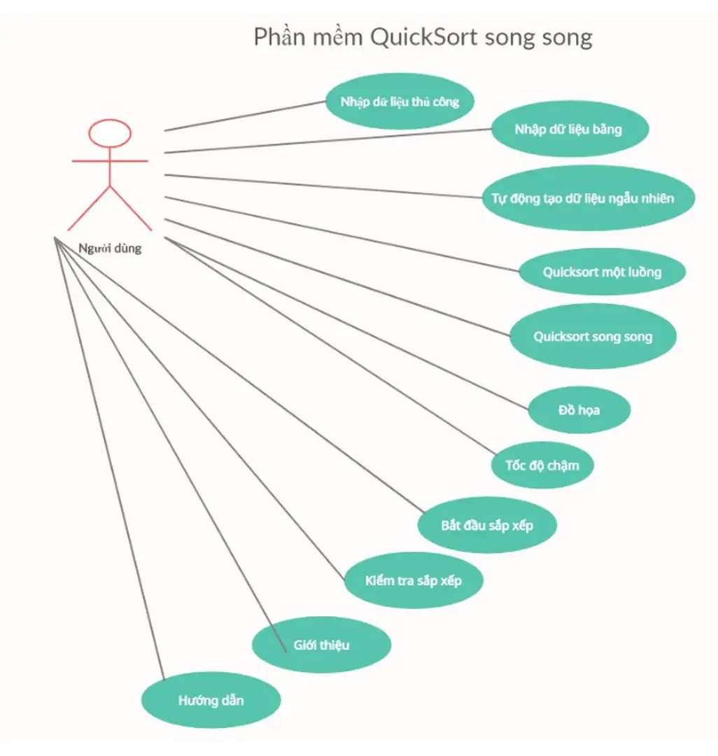 THUẬT TOÁN sắp xếp QUICK SORT