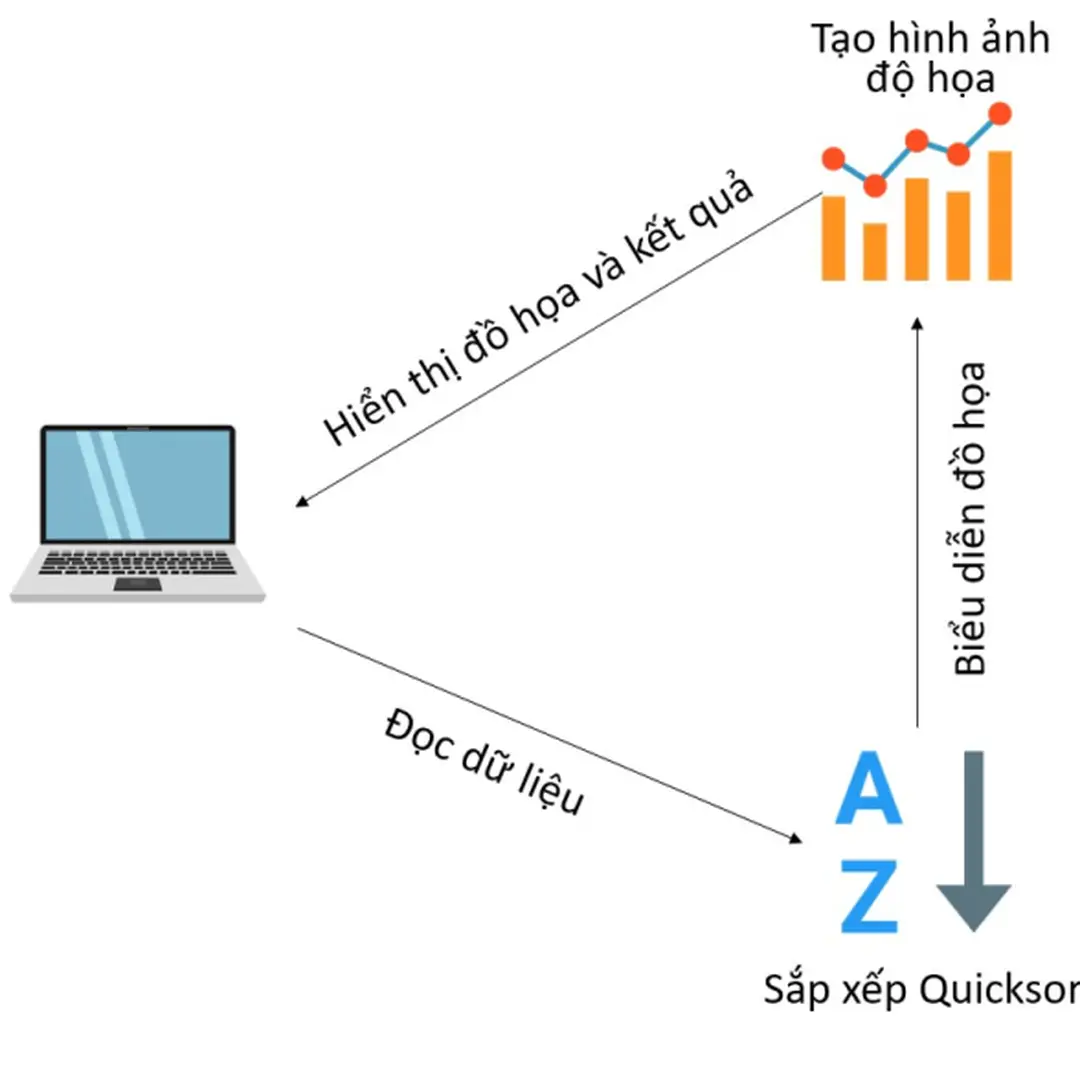 THUẬT TOÁN sắp xếp QUICK SORT