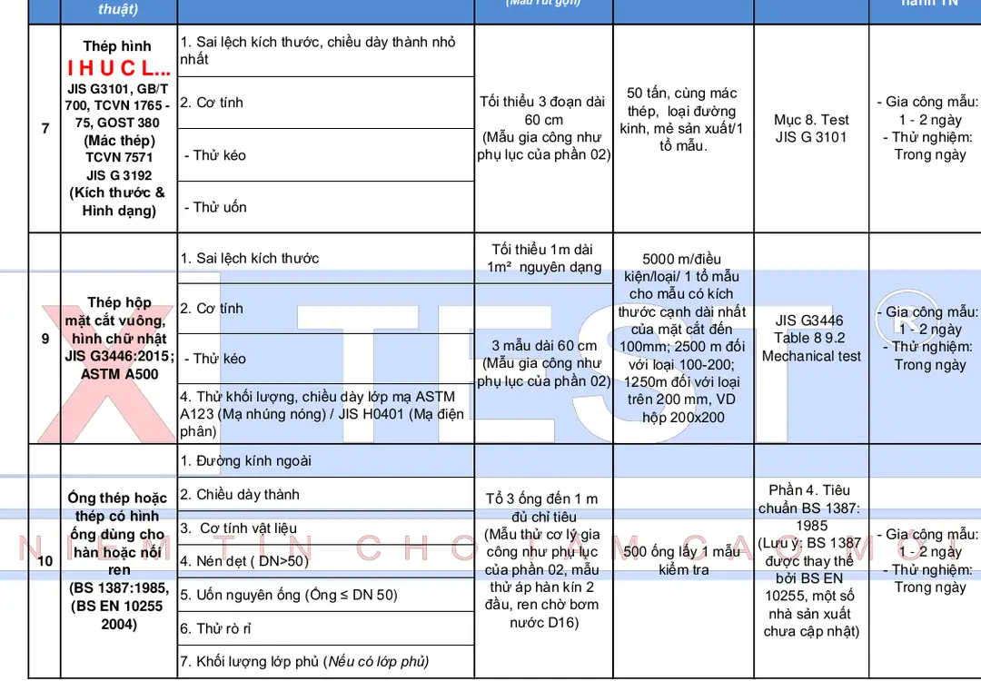 Bảng quy cách lấy mẫu thép hình chuẩn nhất