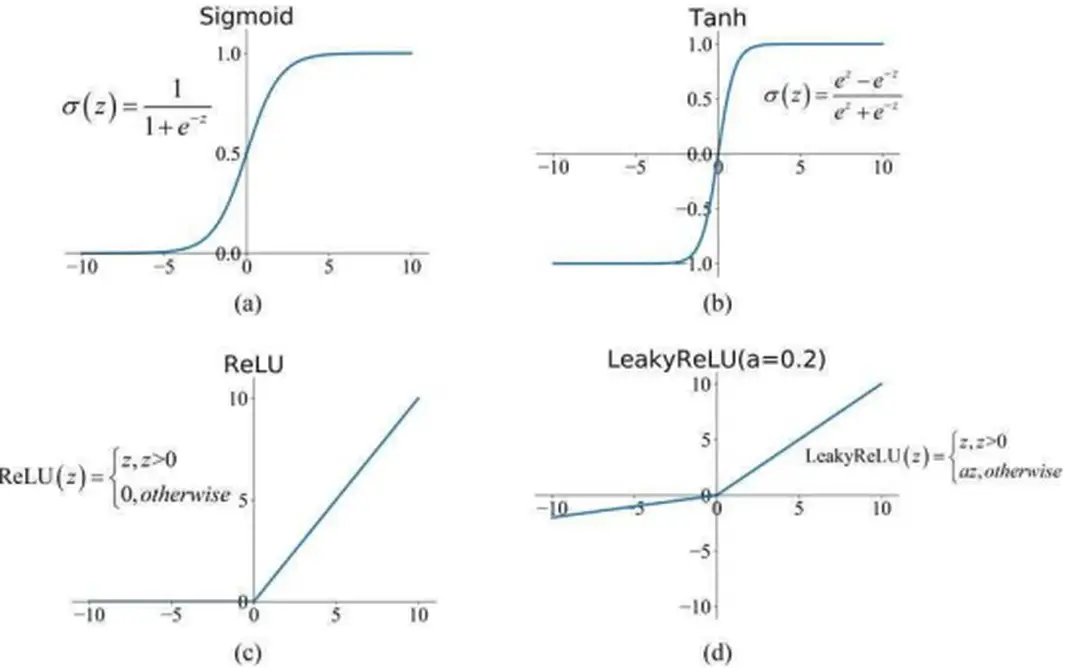 Xây dựng mô hình trích xuất thông tin trong các văn bản hành chính