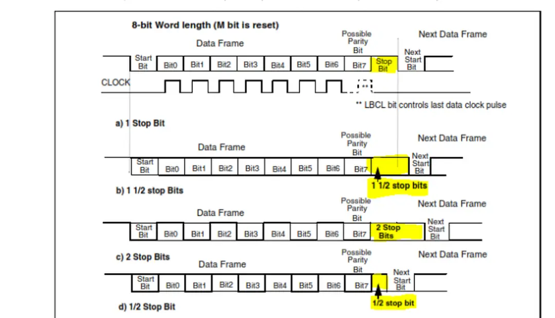 Nghiên cứu, thiết kế phần mềm cho hệ thống quản lí pin BMS đồ án tốt ...