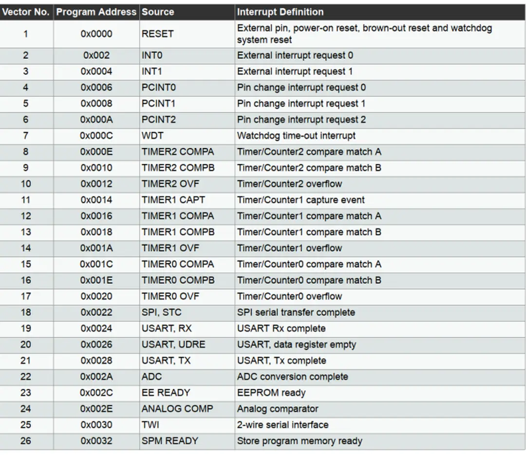 Biên soạn các bài học cho môn thực tập lập trình điều khiển ô tô đồ án ...