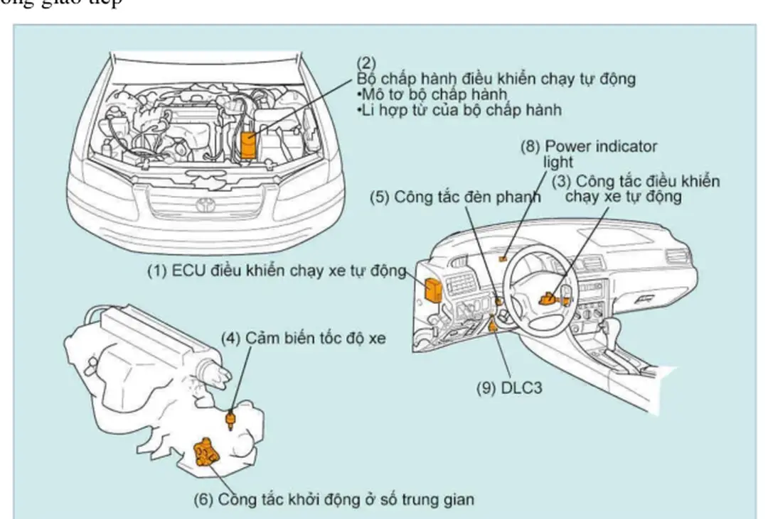 Nghiên cứu, thiết kế hệ thống điều khiển ga tự động CCS đồ án tốt nghiệp ngành công nghệ kỹ ...