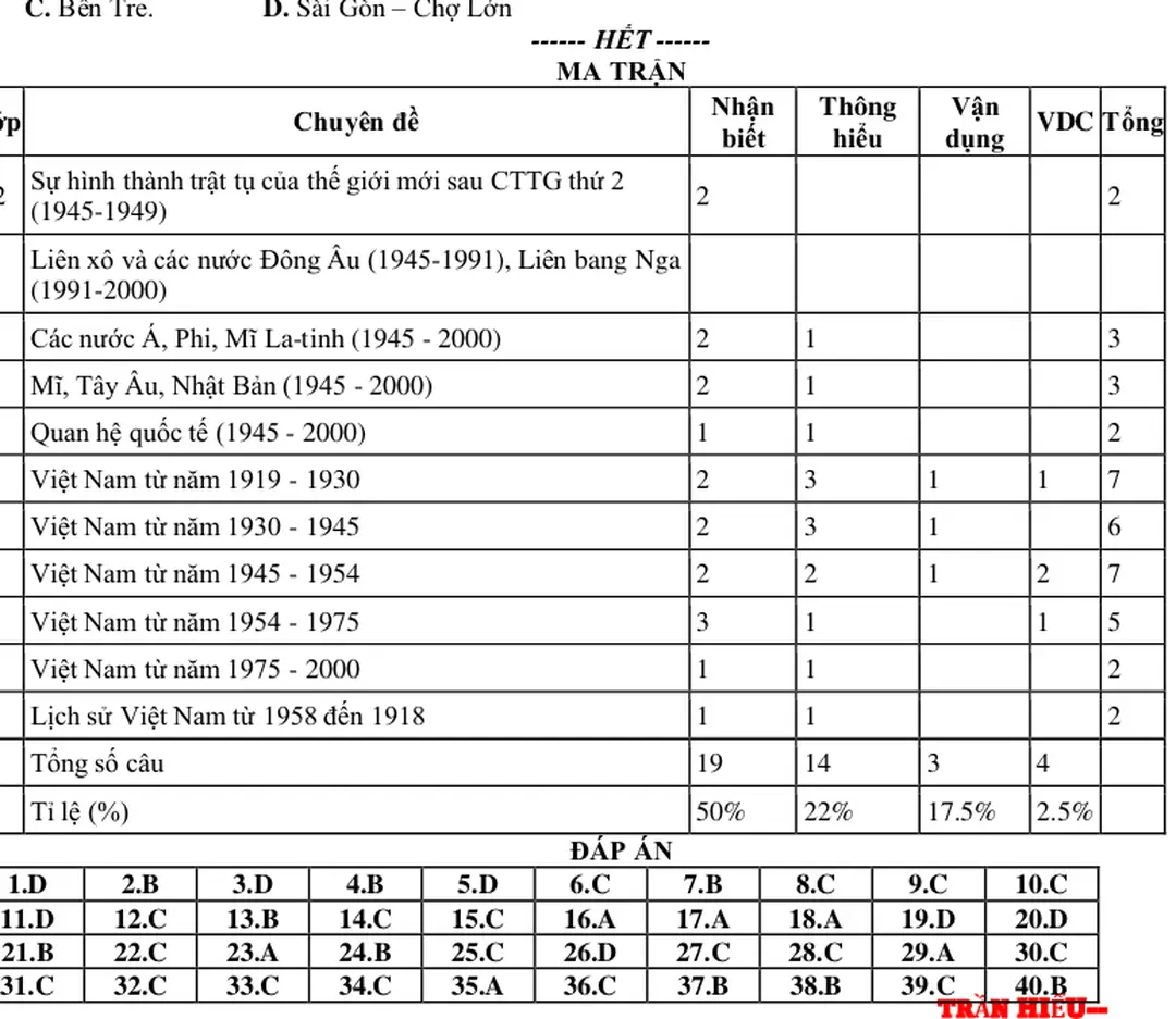 đề MH sử 12 trần hiểu