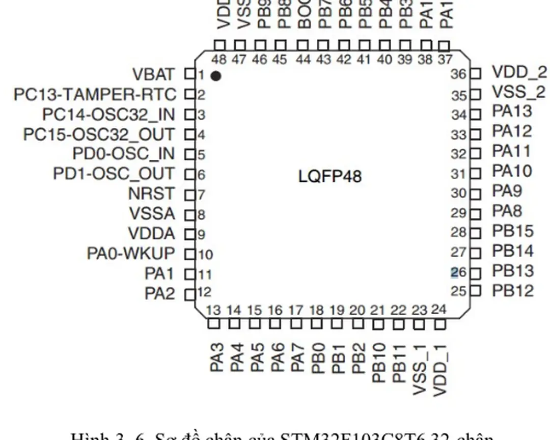 BÁO CÁO THỰC TẬP TỐT NGHIỆP ĐỀ TÀI TÌM HIỂU, XÂY DỰNG MÔ HÌNH NHÀ THÔNG ...
