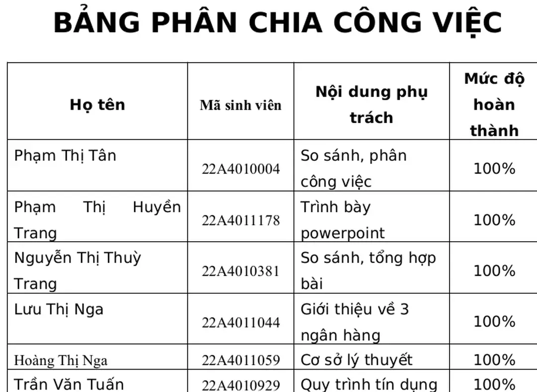 Bài tập lớn môn tín dụng ngân hàng 1 (5)