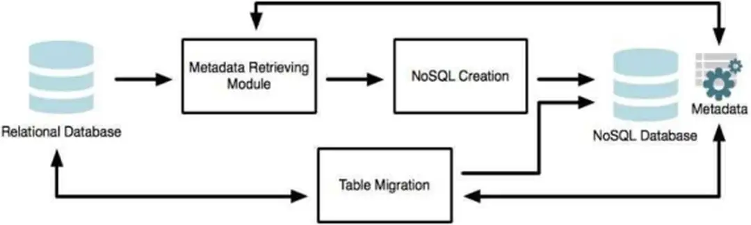 Table union cho dữ liệu dạng json trong open data