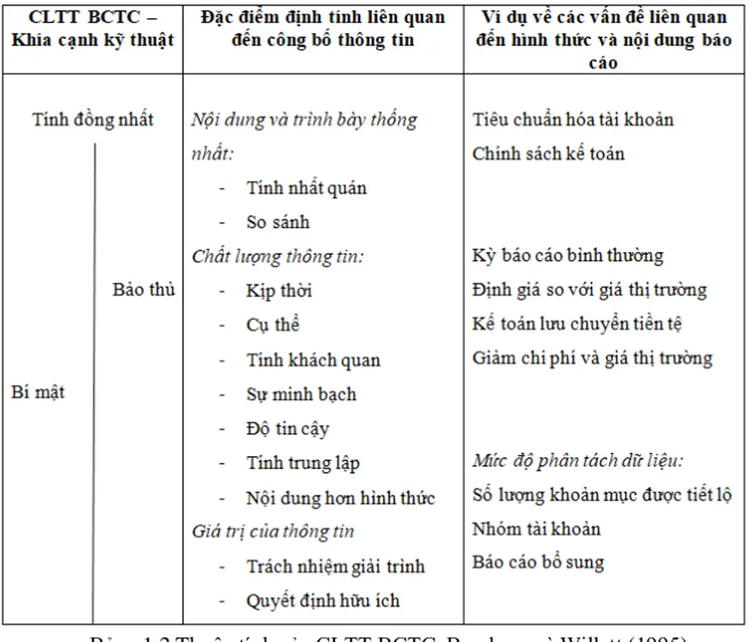 Tác động của văn hóa tổ chức đến chất lượng thông tin báo cáo tài chính ...