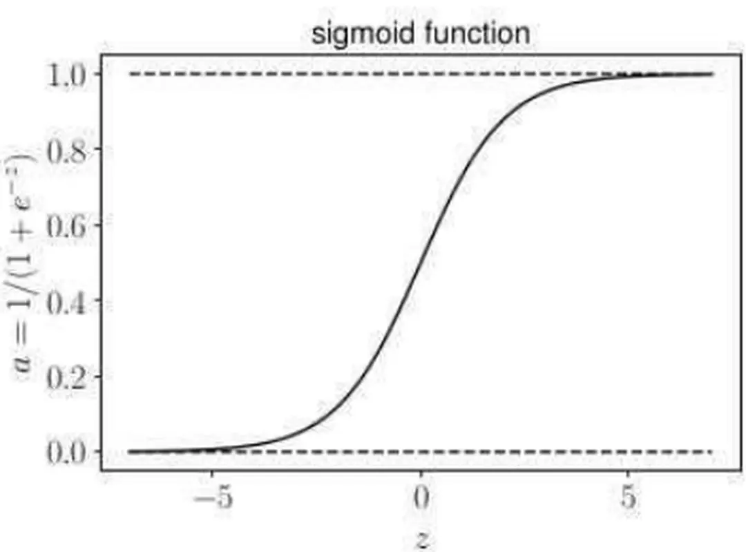 Tổng hợp âm nhạc sử dụng học sâu