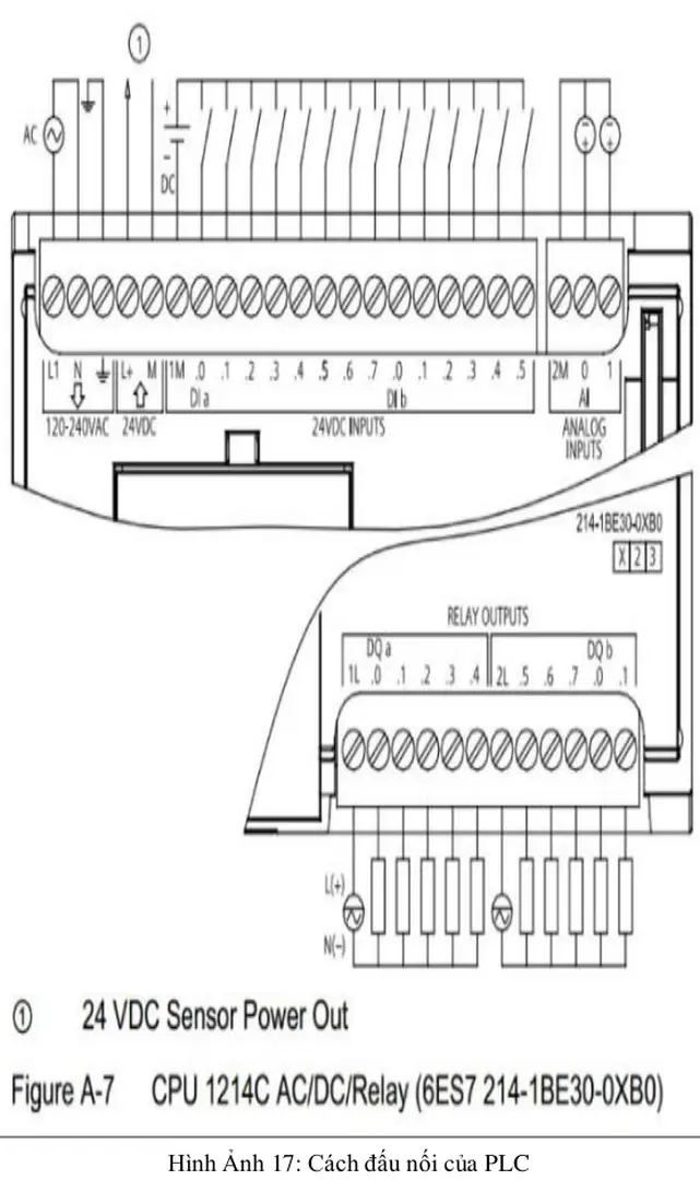 (Đồ án tốt nghiệp) THIẾT kế, THI CÔNG hệ THỐNG điều KHIỂN PHÂN LOẠI sản ...