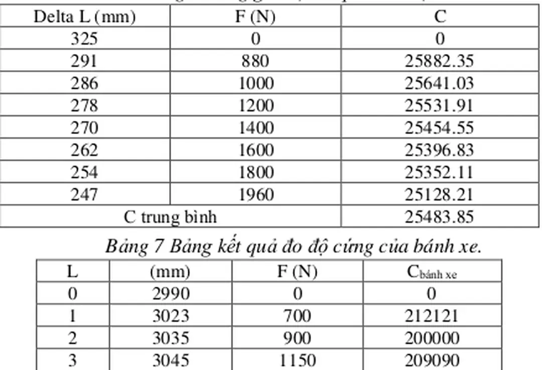 Nghiên cứu giải pháp điều khiển hệ thống treo bán tích cực bằng ánh xạ ...