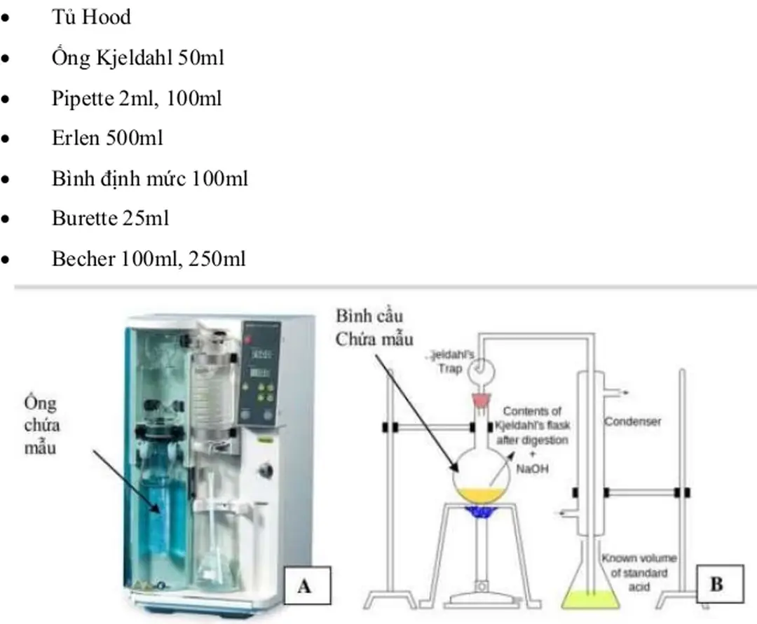 Báo cáo thí nghiệm PTTP nhóm 4