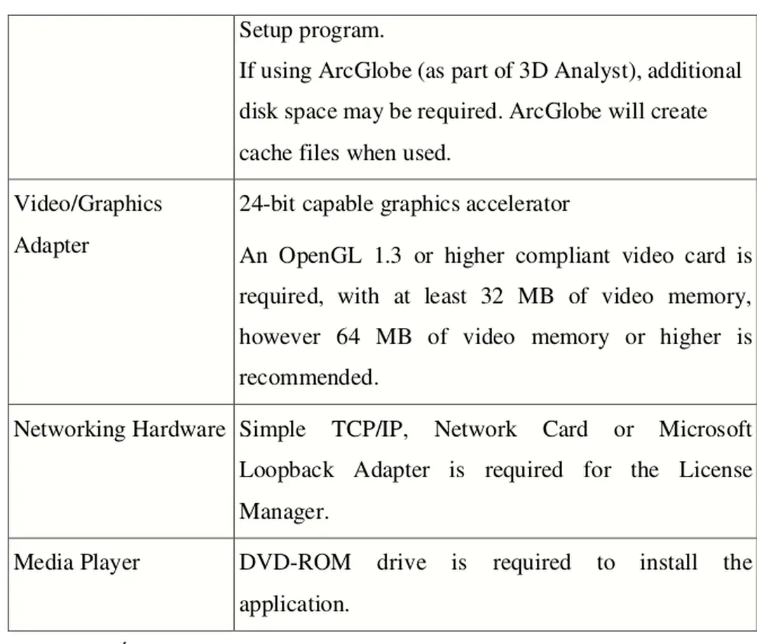 Tìm hiểu phần mềm Arc SDE và ứng dụng trong xây dựng và quản lý dữ liệu bản đồ