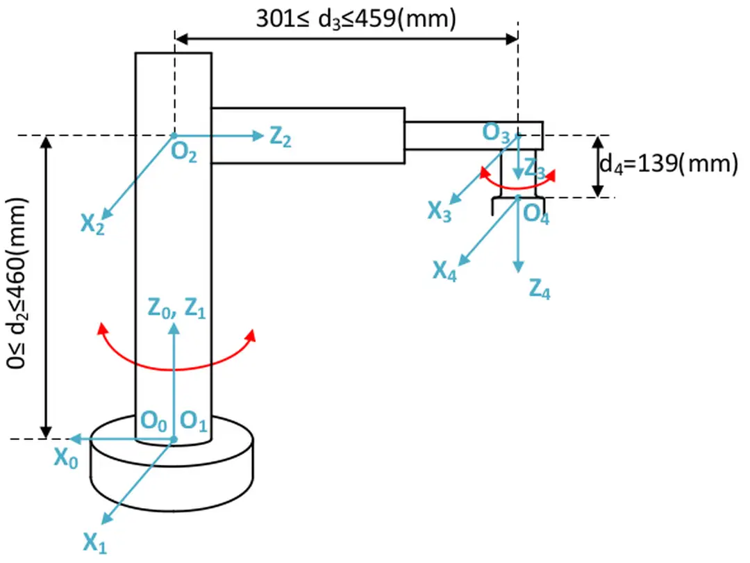 BÀI TẬP LỚN KT ROBOT: Tìm hiểu robot PlateCrane EX Microplate Handler