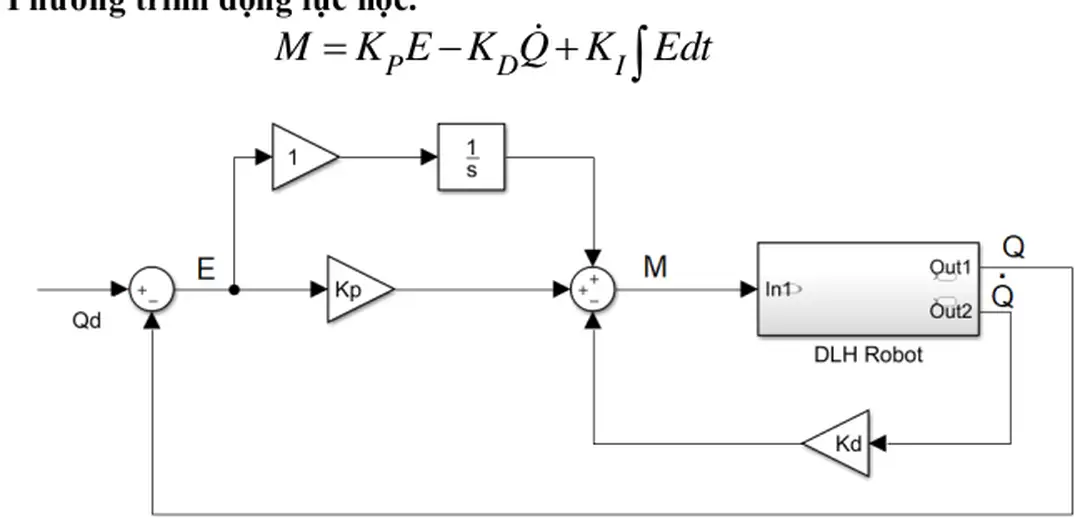BÀI TẬP LỚN KỸ THUẬT ROBOT: Tìm hiểu về robot Puma 500