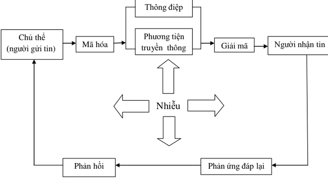 Chính sách xúc tiến hỗn hợp tại công ty cổ phần bia rượu nước giải khát ...