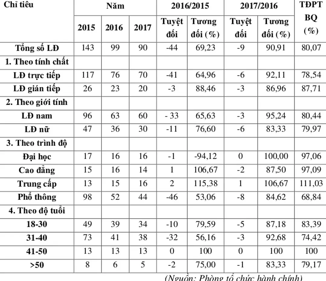 Chính sách xúc tiến hỗn hợp tại công ty cổ phần bia rượu nước giải khát ...