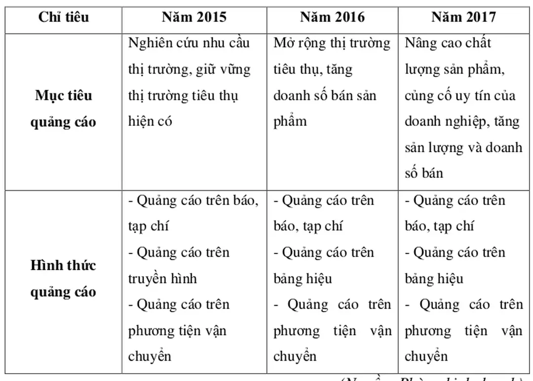 Chính sách xúc tiến hỗn hợp tại công ty cổ phần bia rượu nước giải khát ...