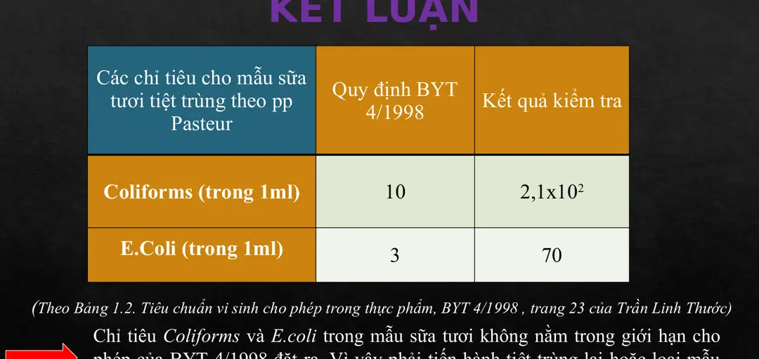 phân tích vi sinh thực phẩm Đề tài Định lượng Coliforms và E. Coli bằng ...