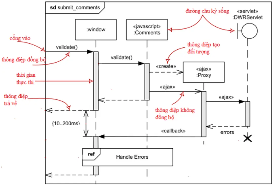 (LUẬN ÁN TIẾN SĨ) Một số phương pháp kiểm chứng tái cấu trúc phần mềm Luận án TS. Máy tính 624801