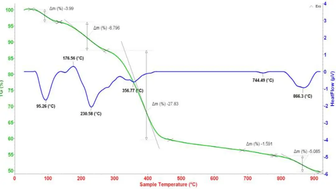 Tổng hợp vật liệu composite mof go từ tính ứng dụng trong xử lý chất màu