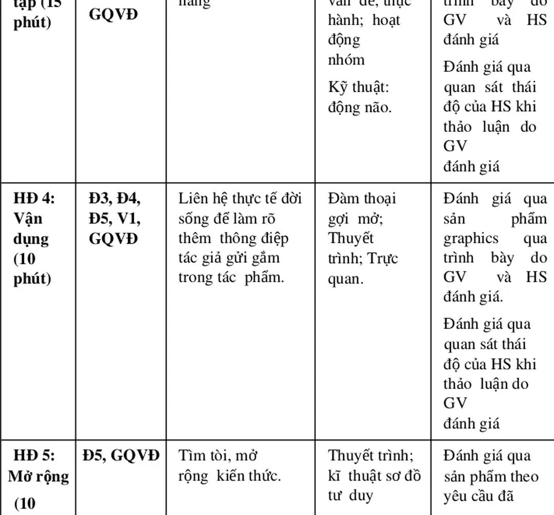 DẠY HỌC TRUYỆN NGẮN VIỆT NAM GIAI ĐOẠN 1930-1945 (NGỮ VĂN 11) THEO MÔ HÌNH LỚP HỌC ĐẢO NGƢỢC ...