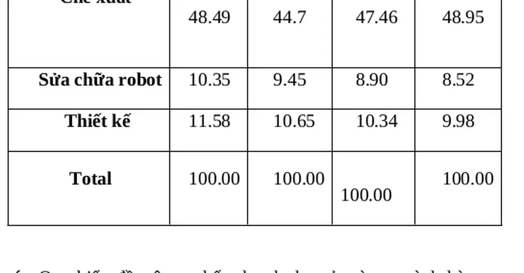 BÁO CÁO THỰC HÀNH NGHỀ NGHIỆP: QUY TRÌNH NHẬP KHẨU NGUYÊN PHỤ LIỆU GIA ...