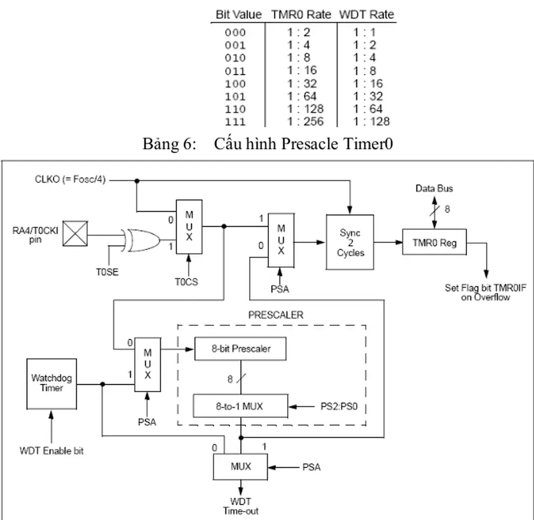 Tài liệu Đề tài: Tìm hiểu nguyên tắc hoạt động và cấu tạo của robot ...