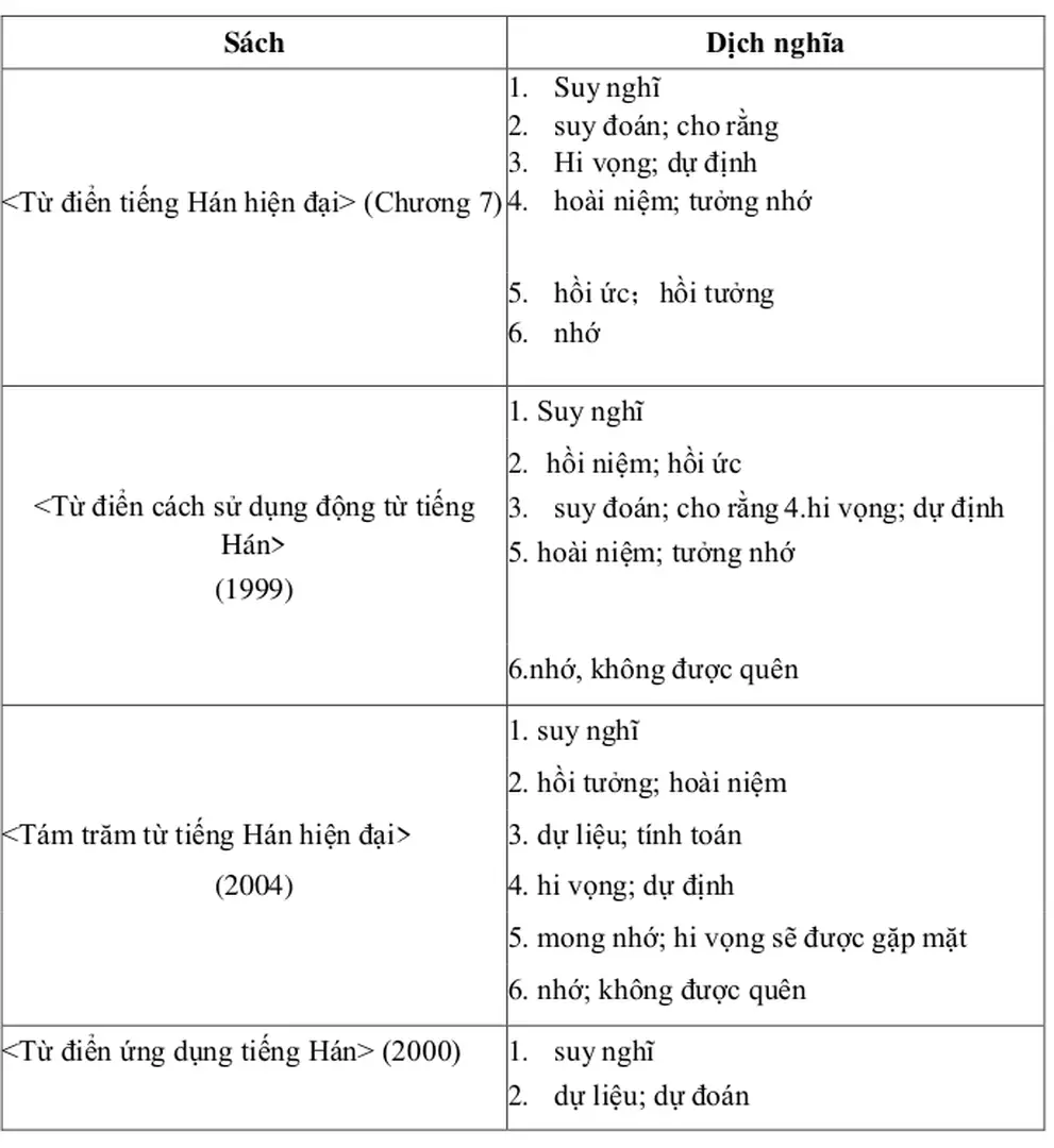 KỶ YẾU HỘI THẢO KHOA HỌC GIẢNG DẠY VÀ NGHIÊN CỨU TIẾNG HÁN, VĂN HÓA HÁN ...