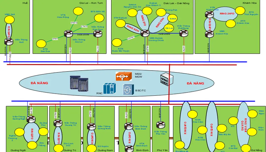 Mạng di động mobifone thăm quan thực tế các thiết bị truyền dẫn 2g, 3g ...