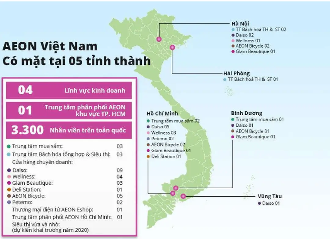 Kế hoạch Digital Marketing của Trung tâm thương mại Aeon Bình Tân giai ...