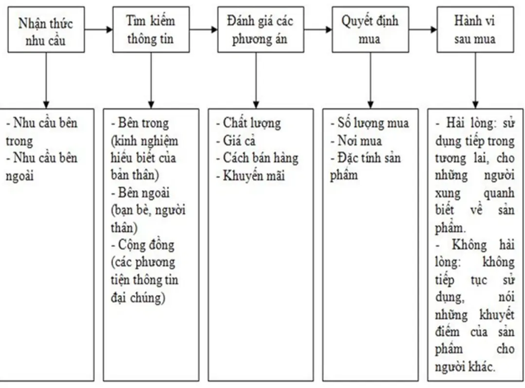 Tiểu luận Nghiên cứu về sự thành công và chiếm lĩnh thị trường của CGV tại Việt Nam
