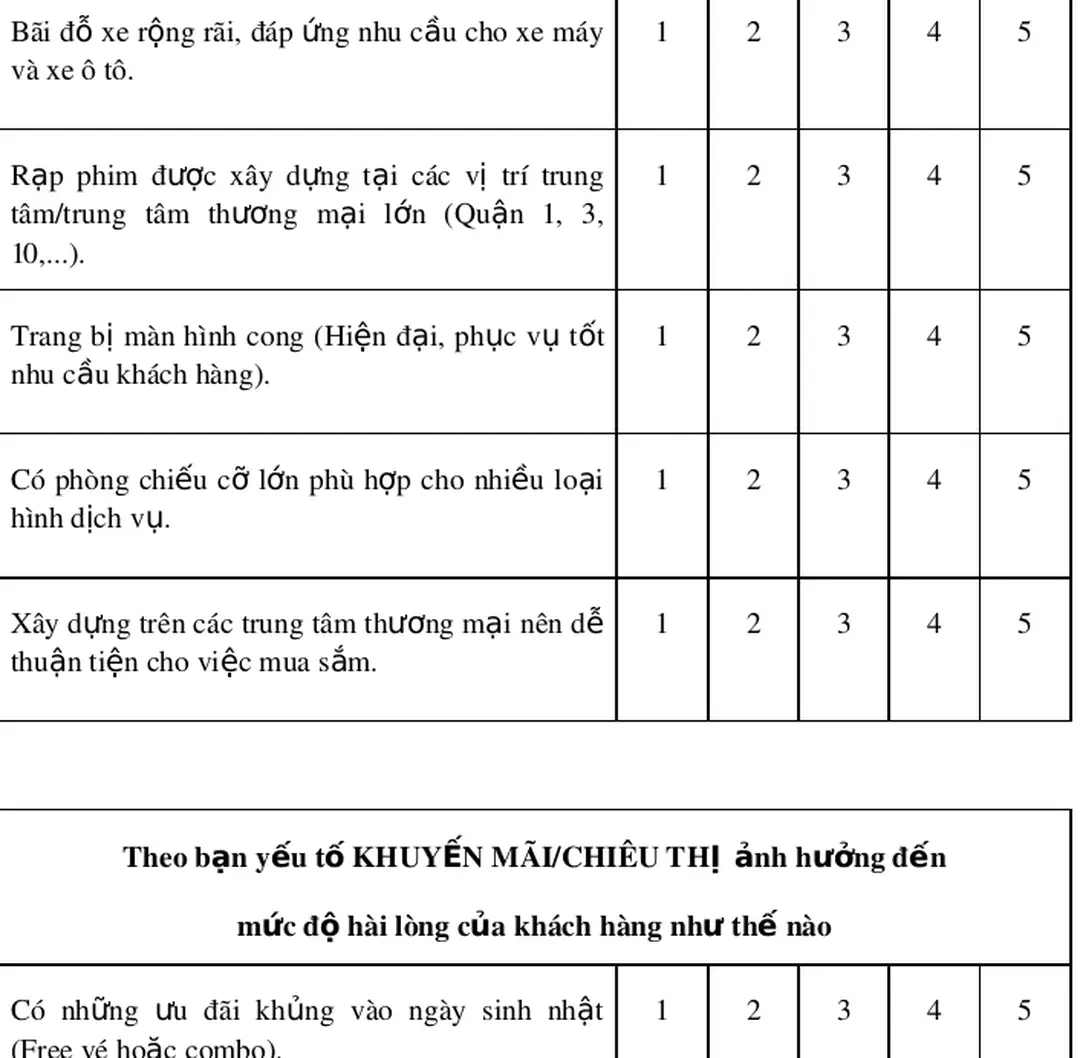 Tiểu luận Nghiên cứu về sự thành công và chiếm lĩnh thị trường của CGV tại Việt Nam