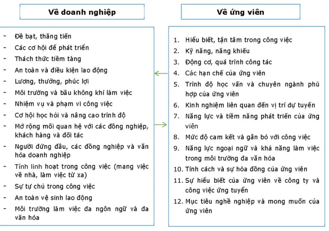 Giáo trình Tuyển dụng nguồn nhân lực: Phần 2 - TS. Thân Trọng Nam