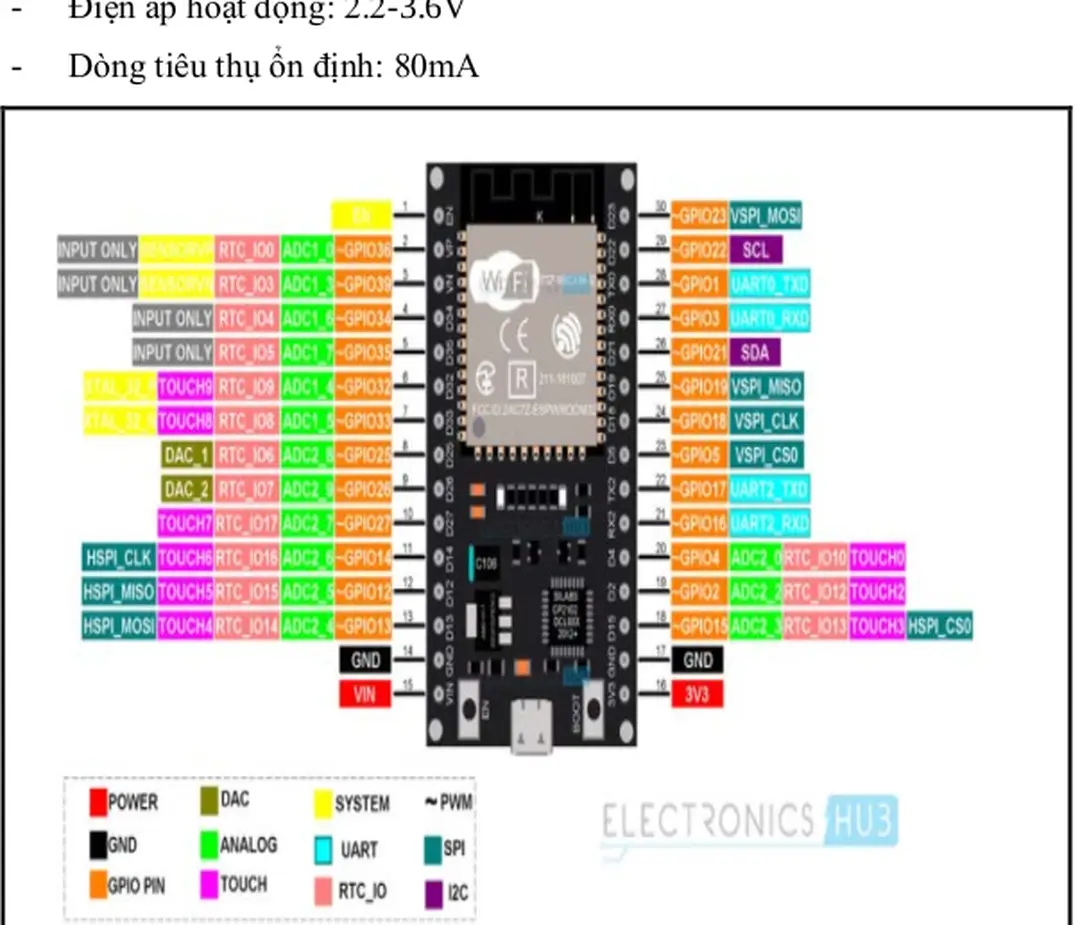 Thiết kế mô hình quản lý và điều khiển bãi gửi xe trên cao bằng smartphone