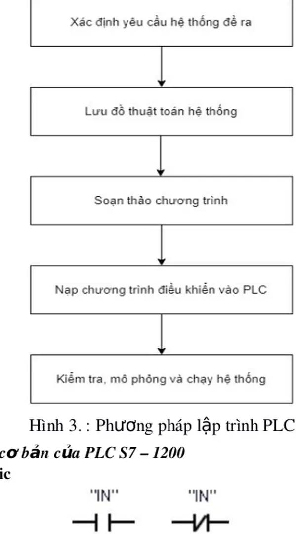 Đồ án tốt nghiệp Công nghệ kỹ thuật điều khiển và tự động hóa: Ứng dụng xử lý ảnh để phân loại ...