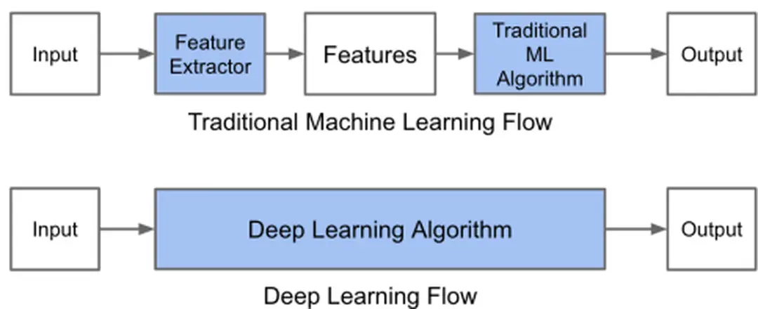 Nhận dạng hành động người dùng mạng nơron tích chập