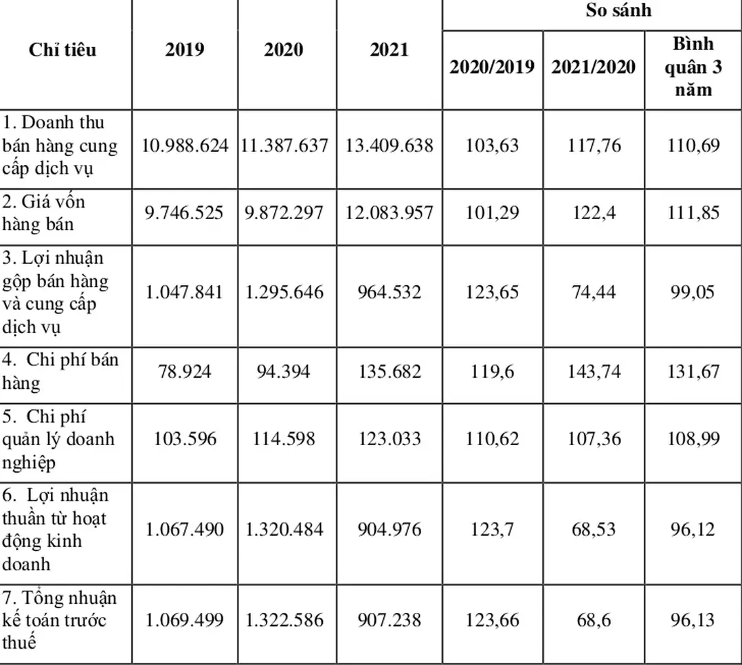 Quản trị nguyên vật liệu tại Công Ty Cổ Phần Việt-Pháp Sản Xuất Thức Ăn ...